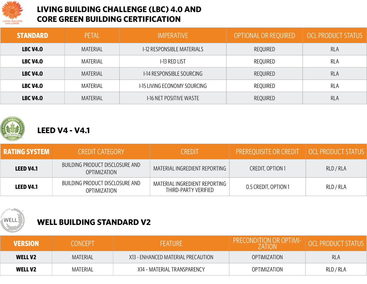Declare - OCL Architectural Lighting